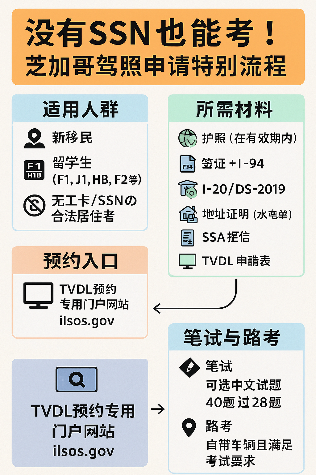 🛂 没有SSN也能考！芝加哥驾照申请特别流程（2025版） - 文化与旅行探险 hexiaolan.com -深度探索美国生活